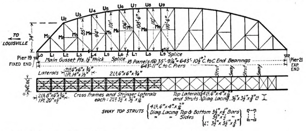 main-span - Bridges and Tunnels