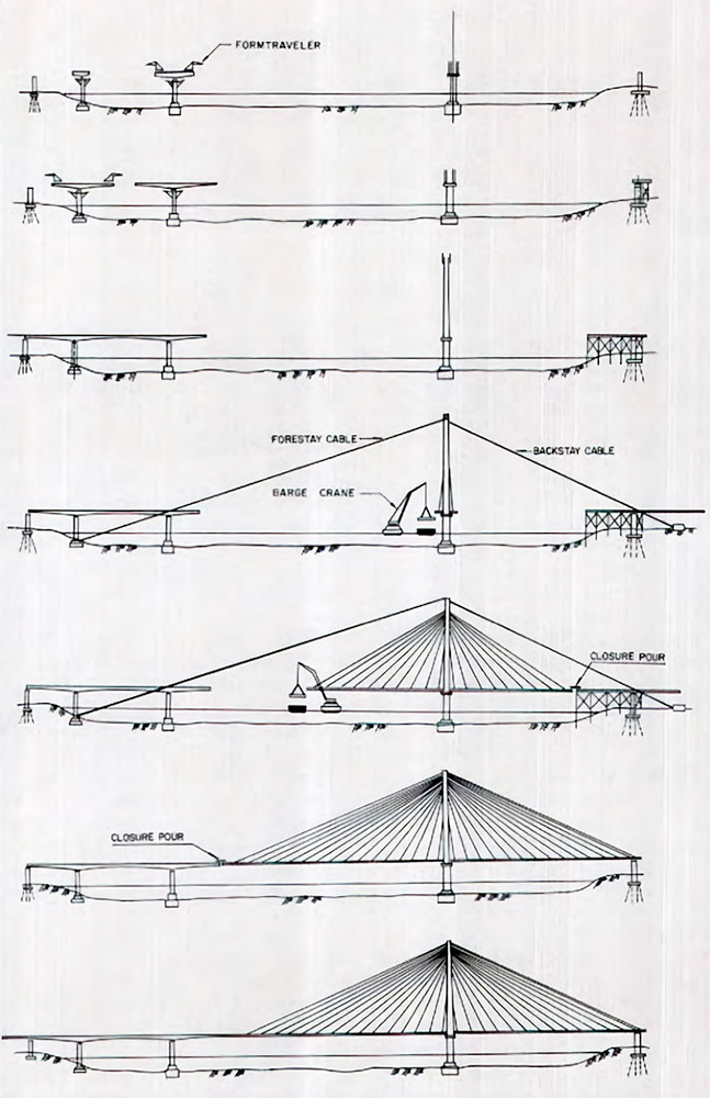 Construction Sequence - Bridges and Tunnels